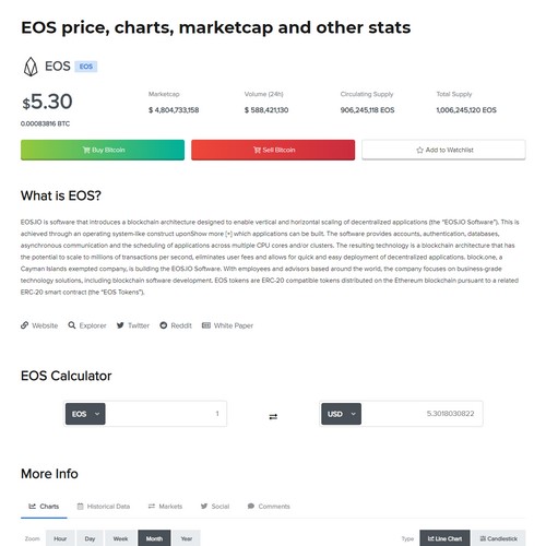 Home - CoinMarketCap Pro for WordPress